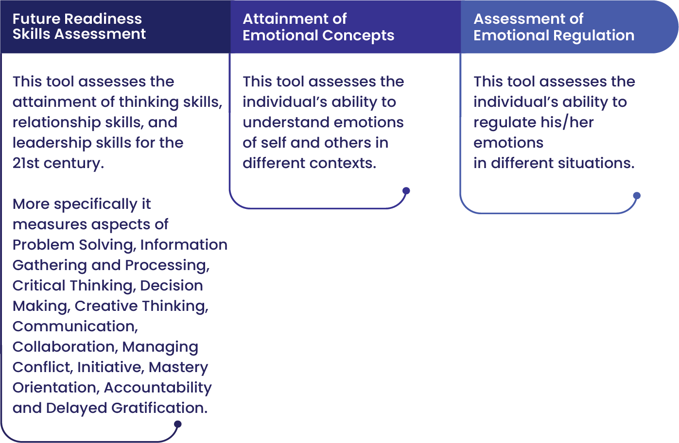 CSSL Global | Assessments